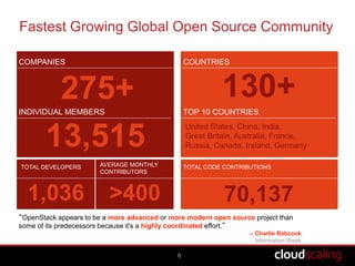 OpenStack 101 Presentation | PPT