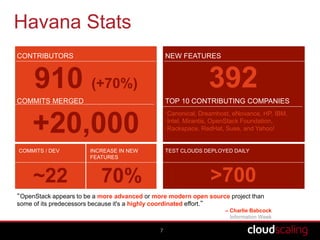 OpenStack 101 Presentation | PPT