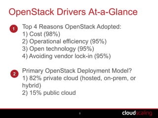 OpenStack 101 Presentation | PPT