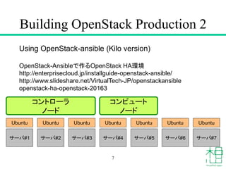 How to deploy & operate OpenStack Production | PPT