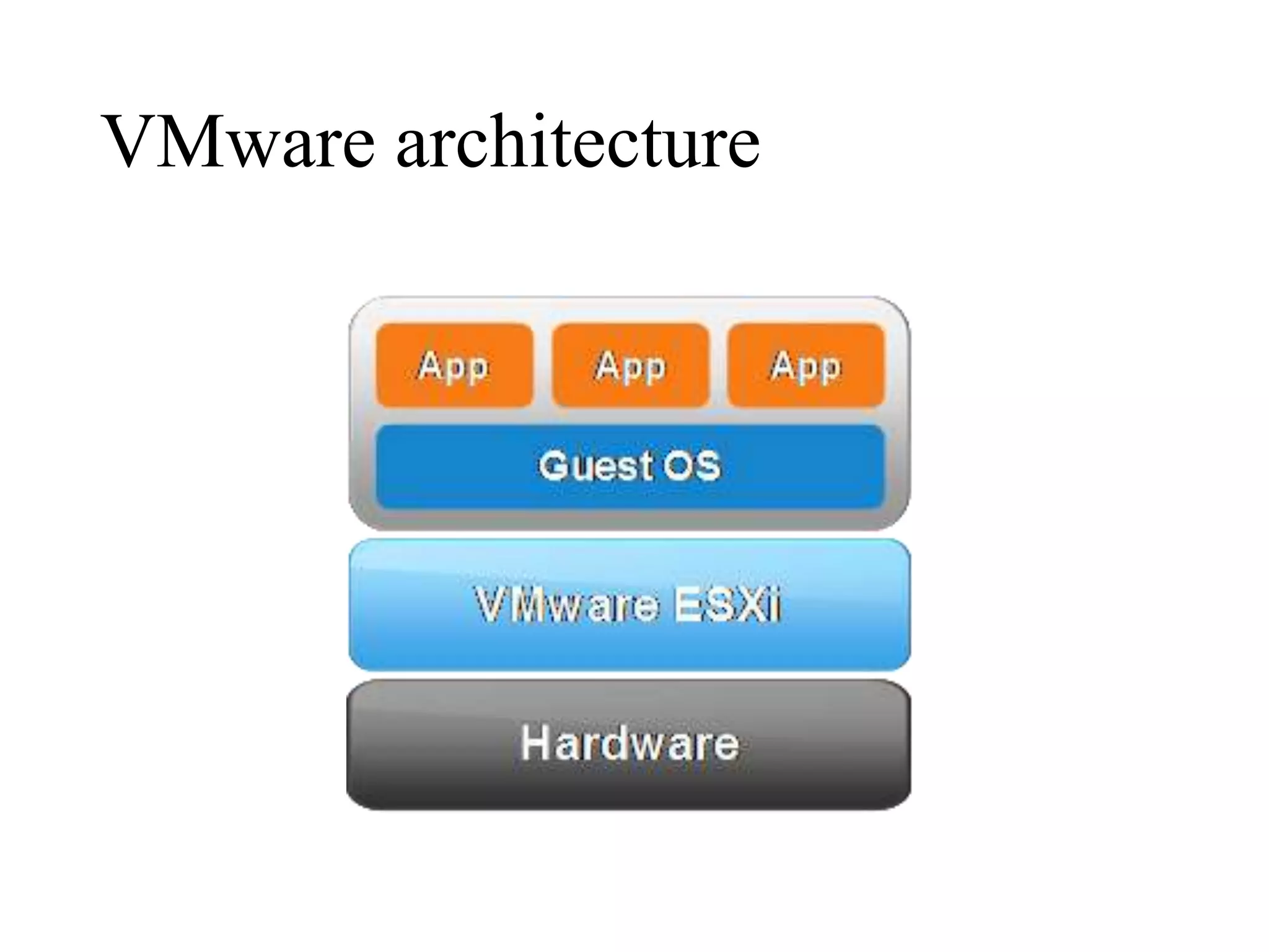 Openstack Architecture Ppt