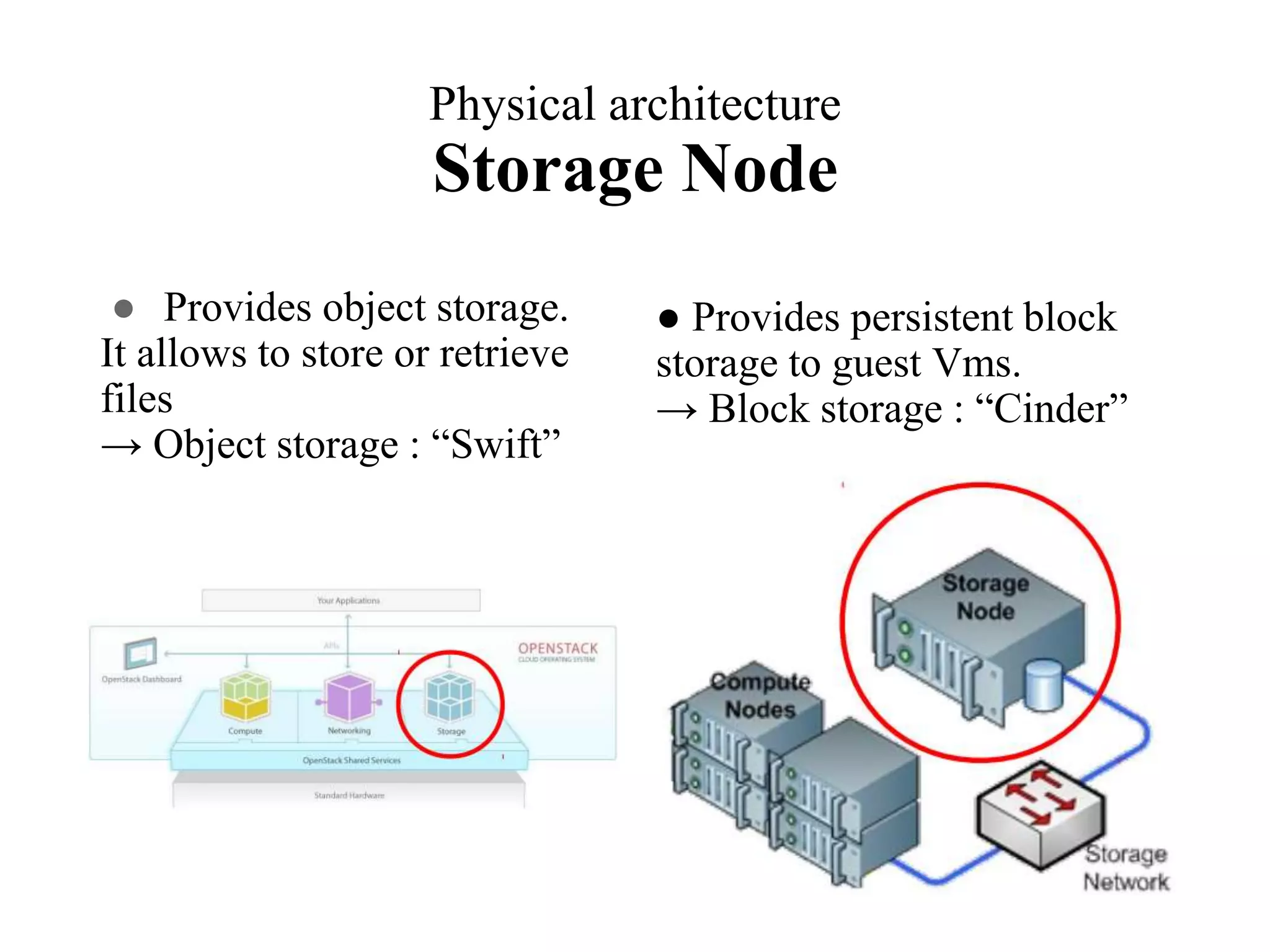 Openstack Architecture Ppt