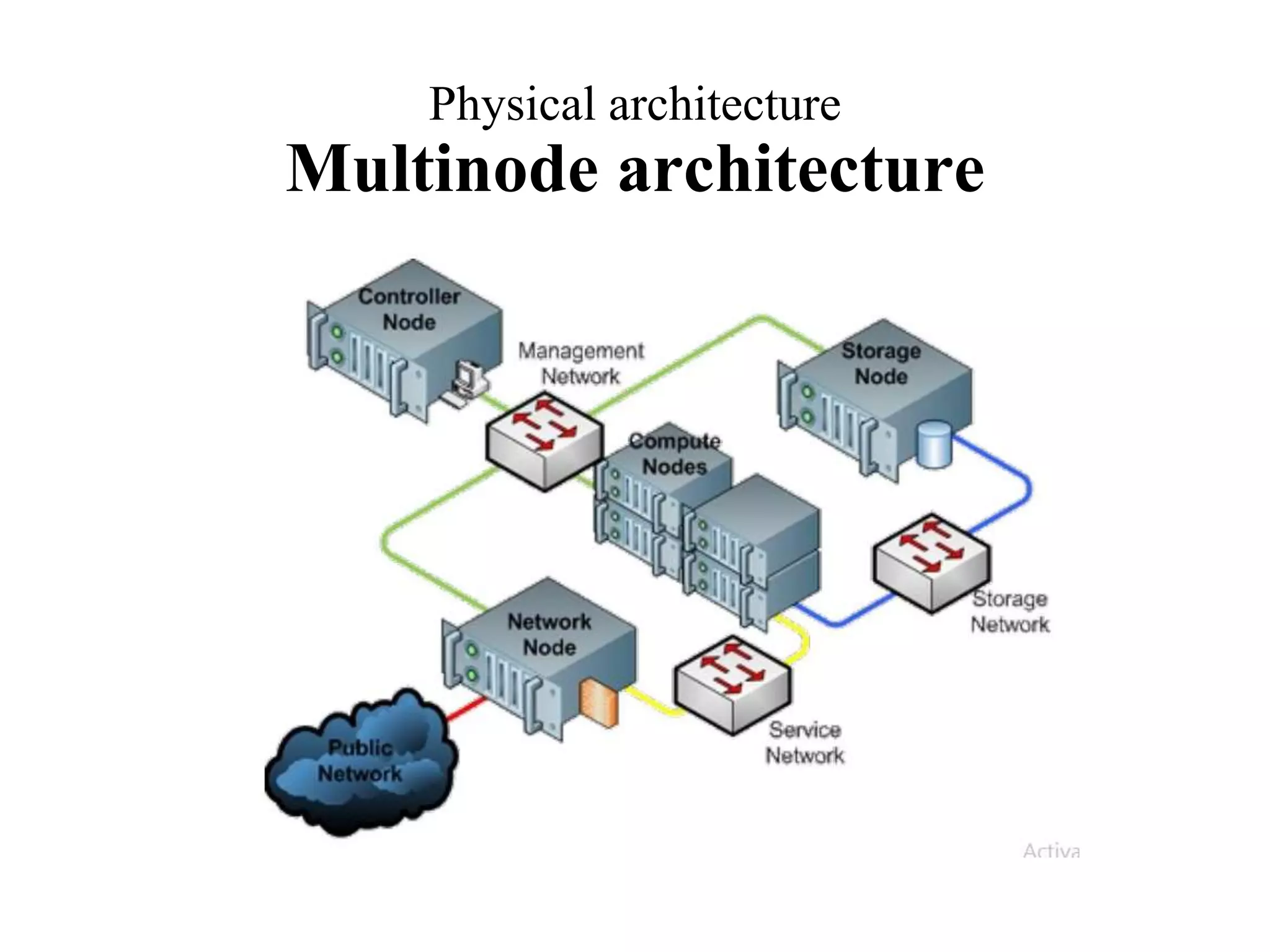 Openstack Architecture Ppt