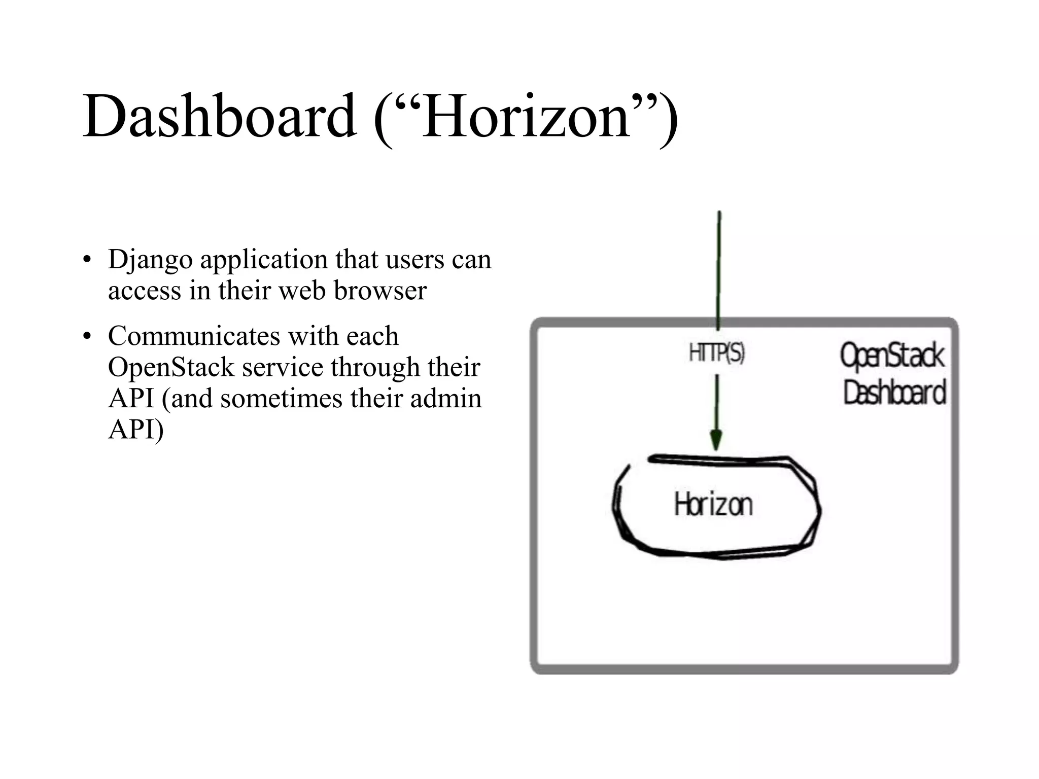 Openstack Architecture Ppt