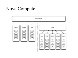 Openstack Architecture | PPTX | Cloud Computing | Internet