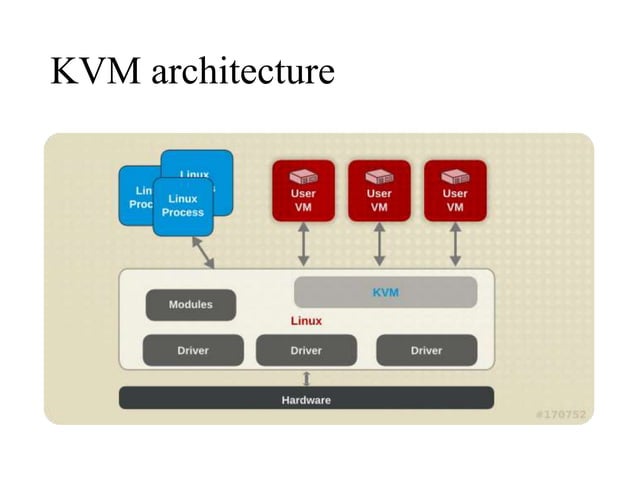 Openstack Architecture Ppt
