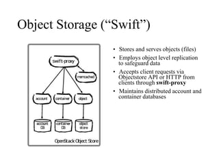 Openstack Architecture | PPTX | Cloud Computing | Internet