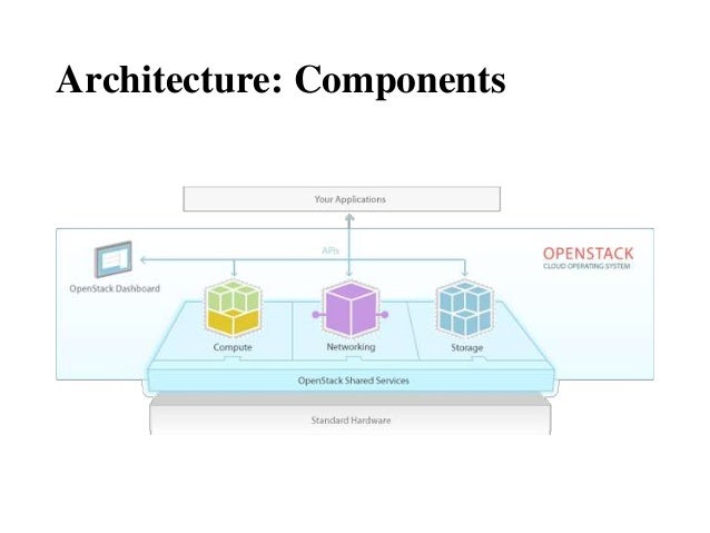 Openstack Architecture