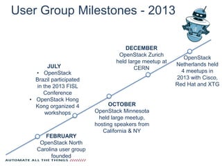 OpenStack 4th Birthday | PPTX