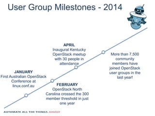 OpenStack 4th Birthday | PPTX