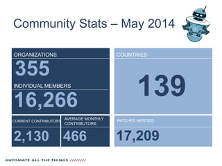 OpenStack 4th Birthday | PPTX