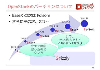 OpenStack Abstract @osc2012kyoto | PPT