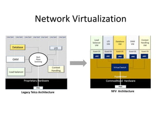 OpenStack and nfvo | PPT