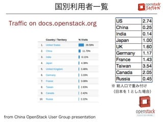 OpenStack APAC Report | PDF