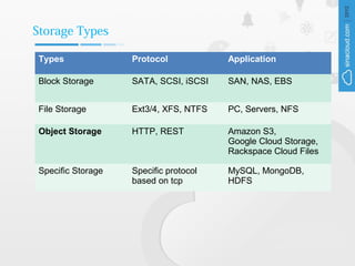 Swift Architecture and Practice, by Alex Yang | PPT
