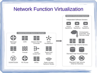 OpenStack Astara | PPT