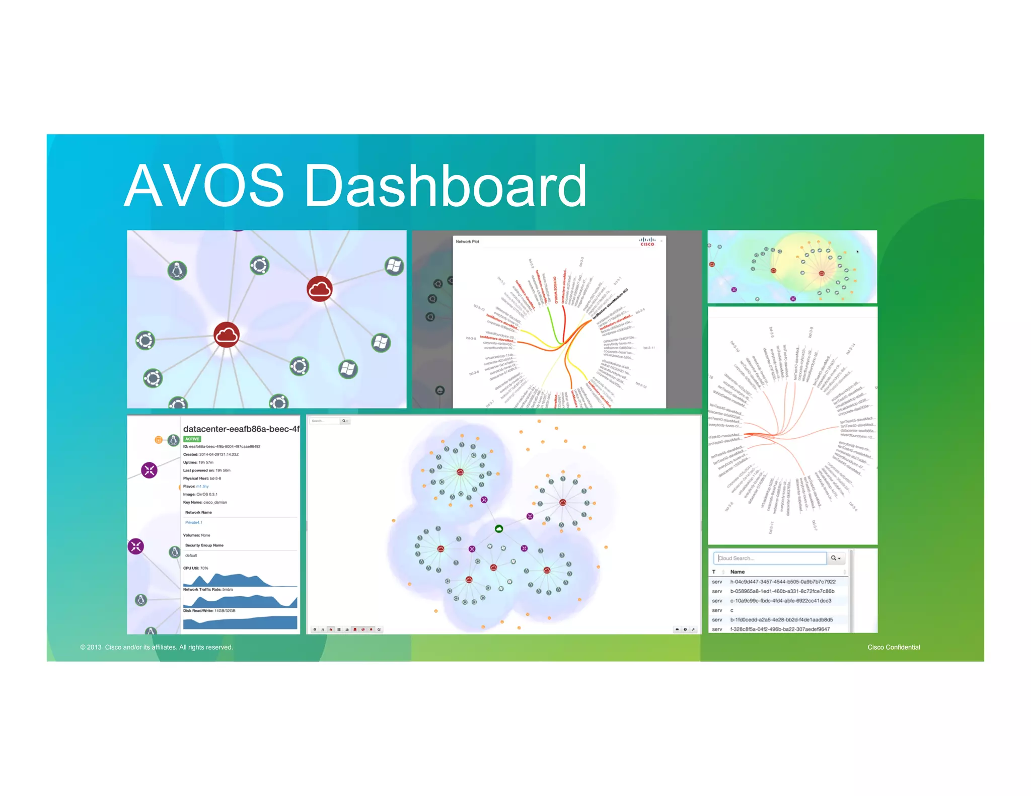 Predictive Analytics & Visualization - Towards Data Driven Insights for ...