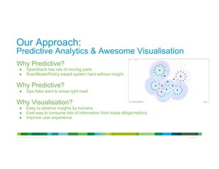 Predictive Analytics & Visualization - Towards Data Driven Insights for ...