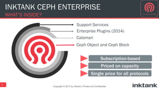 New Ceph capabilities and Reference Architectures | PPT
