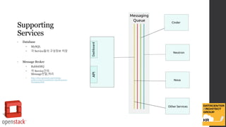 Openstack Basic with Neutron | PPTX