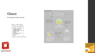 Openstack Basic with Neutron | PPTX