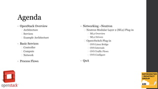 Openstack Basic with Neutron | PPTX