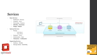 Openstack Basic with Neutron | PPTX