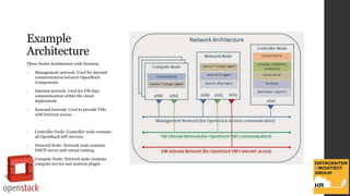 Openstack Basic with Neutron | PPTX