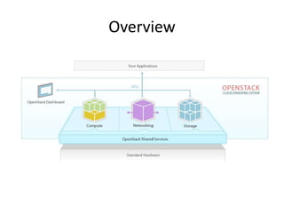 OpenStack basics | PPT