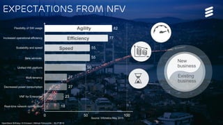 Ericsson и Openstack | PDF
