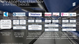 Ericsson и Openstack | PDF
