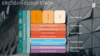 Ericsson и Openstack | PDF