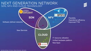 Ericsson и Openstack | PDF