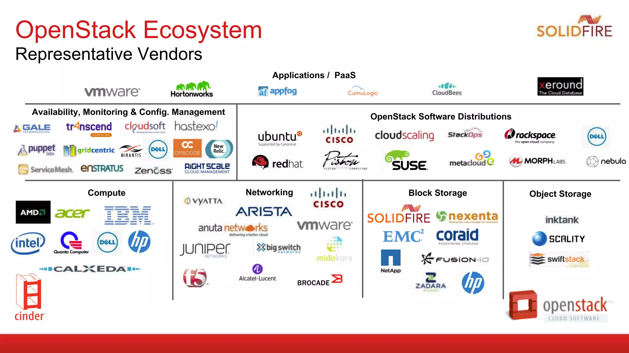 OpenStack Block Storage 101 | PPT