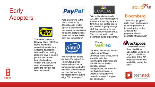 OpenStack Block Storage 101 | PPT