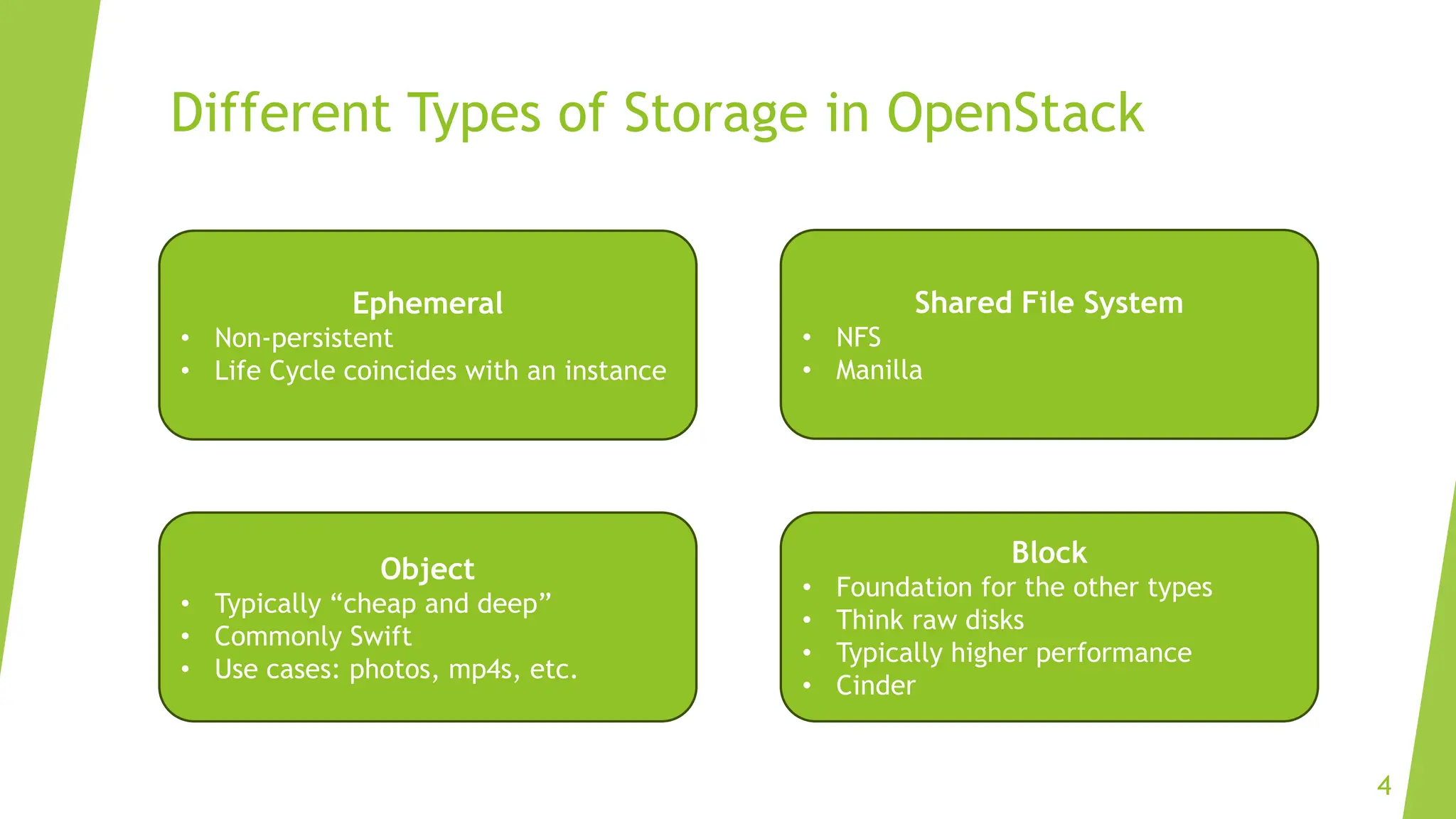 OpenStack Block Storage (Cinder) documantation | PPT