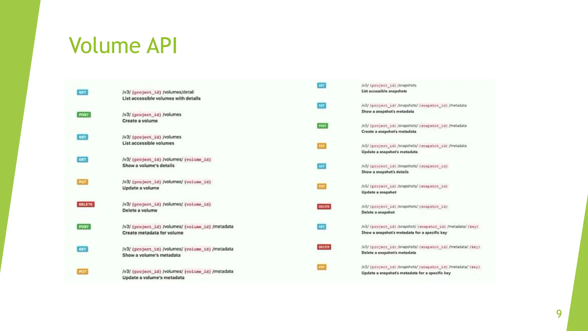 OpenStack Block Storage (Cinder) documantation | PPT