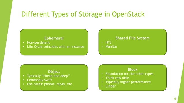 OpenStack Block Storage (Cinder) documantation | PPT