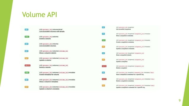OpenStack Block Storage (Cinder) documantation | PPT