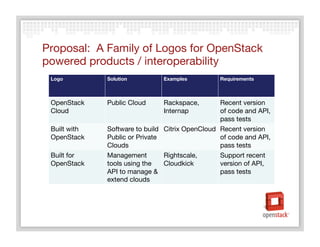 OpenStack Branding and Marketing | PDF