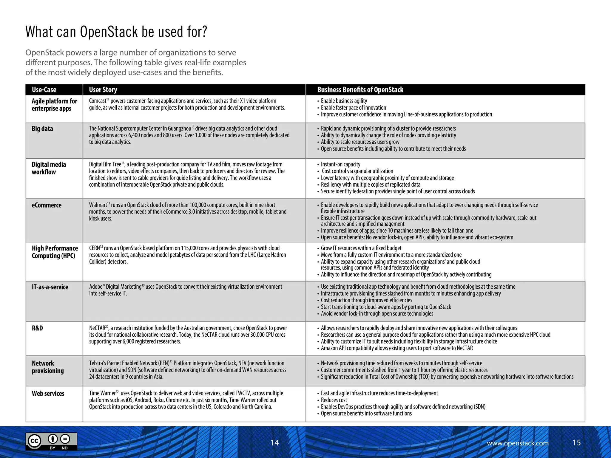 OpenStack: A Business Perspectives | PDF | Cloud Computing | Internet