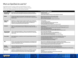 OpenStack: A Business Perspectives | PDF | Cloud Computing | Internet