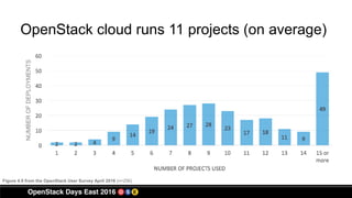 OpenStack by the Numbers | PPT