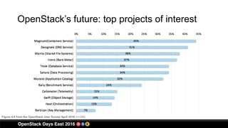 OpenStack by the Numbers | PPT