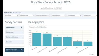 OpenStack by the Numbers | PPT