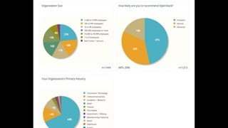 OpenStack by the Numbers | PPT