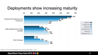 OpenStack by the Numbers | PPT