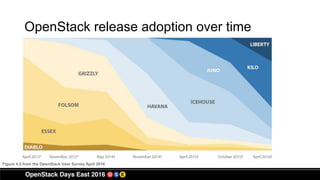 OpenStack by the Numbers | PPT