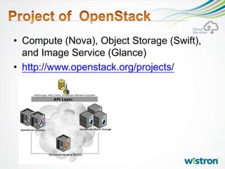 Openstack Cactus Survey | PPT