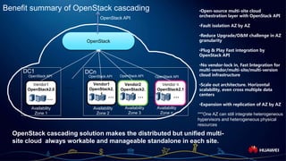 Building Multi-Site and Multi-OpenStack Cloud with OpenStack Cascading | PPT